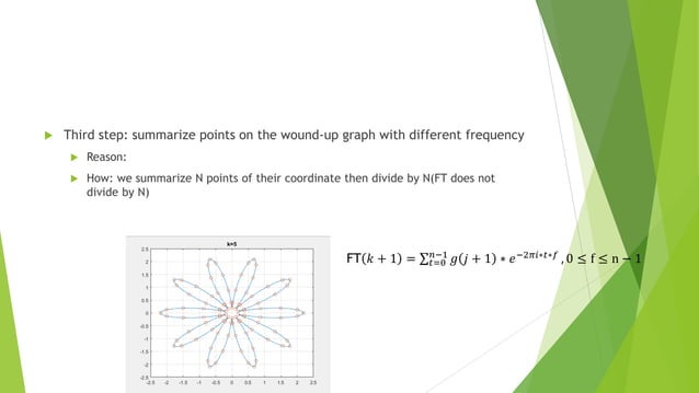 Fourier Transforms Pptx Physics Science