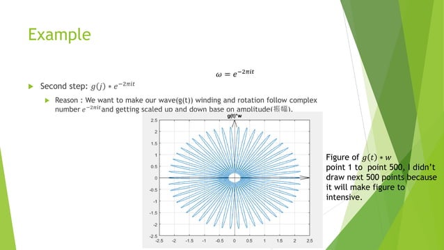 Fourier Transforms Pptx Physics Science
