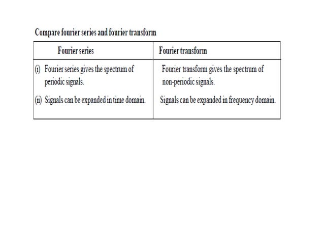 fourier transform SS 2(3).pptx. for ECE students | PPTX