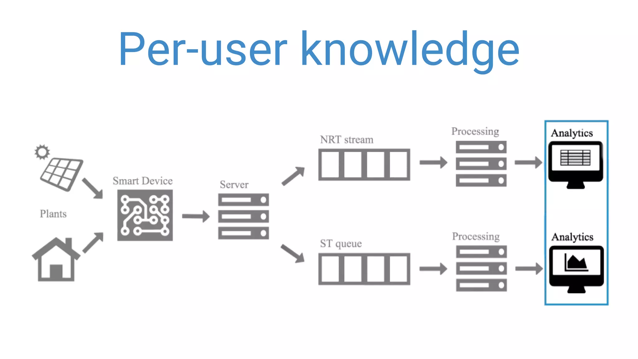 Four key factors to design a web of things based architecture | PPTX ...