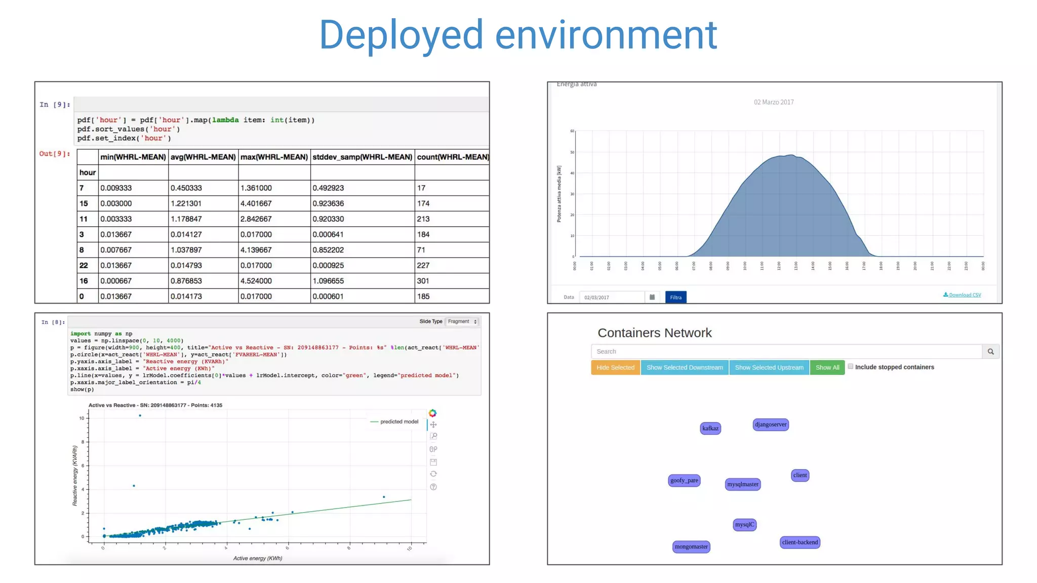 Four key factors to design a web of things based architecture