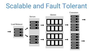Four key factors to design a web of things based architecture | PPT