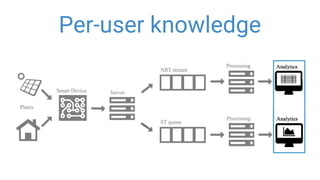 Four key factors to design a web of things based architecture | PPT