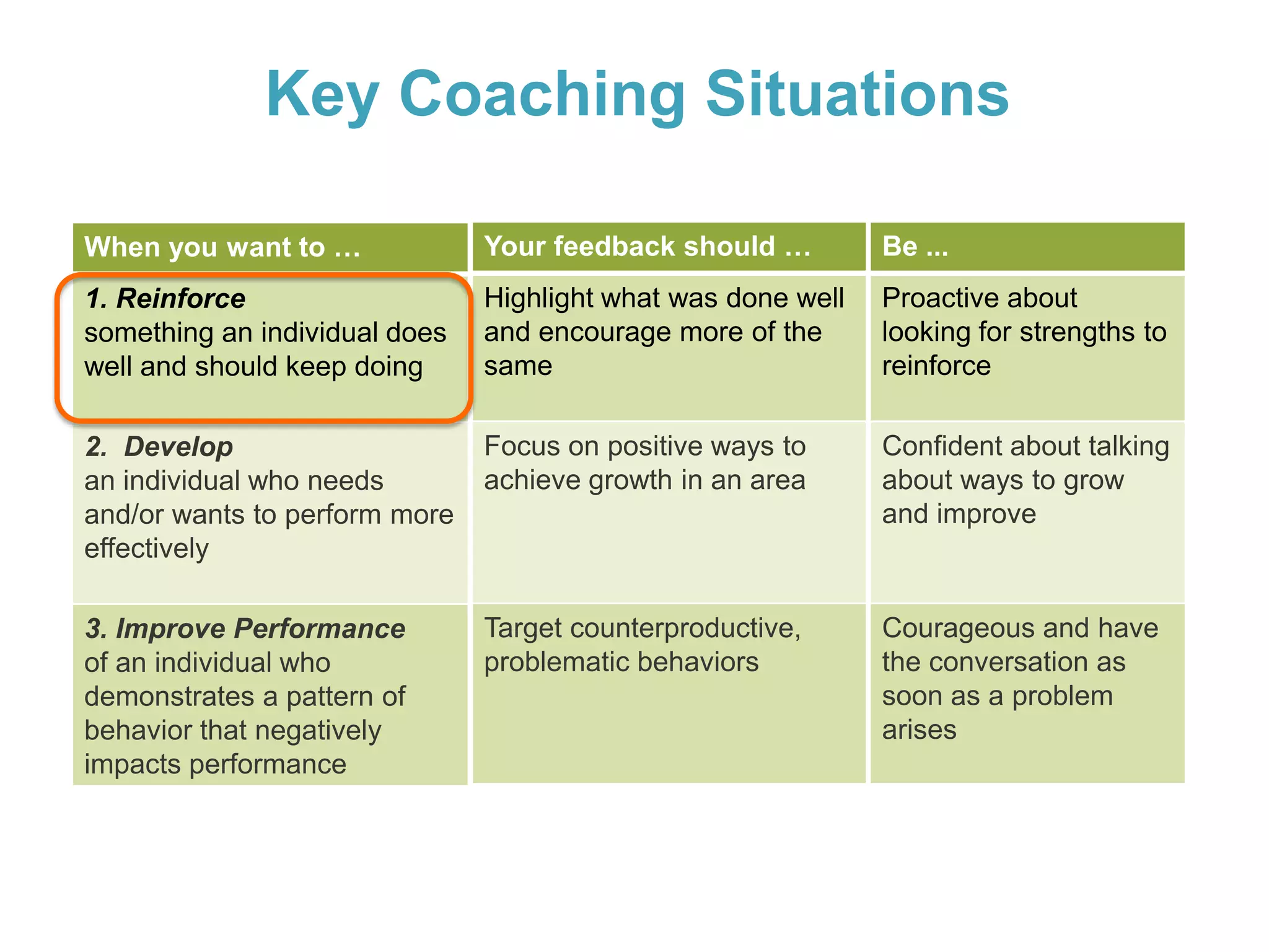 Forum's 4 Keys to Effective First-Line Leadership | PPTX