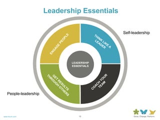 Forum's 4 Keys to Effective First-Line Leadership | PPTX