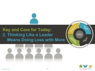 Forum's 4 Keys to Effective First-Line Leadership | PPTX