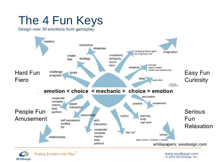 Four Keys To Fun BayCHI Slides 100n081109