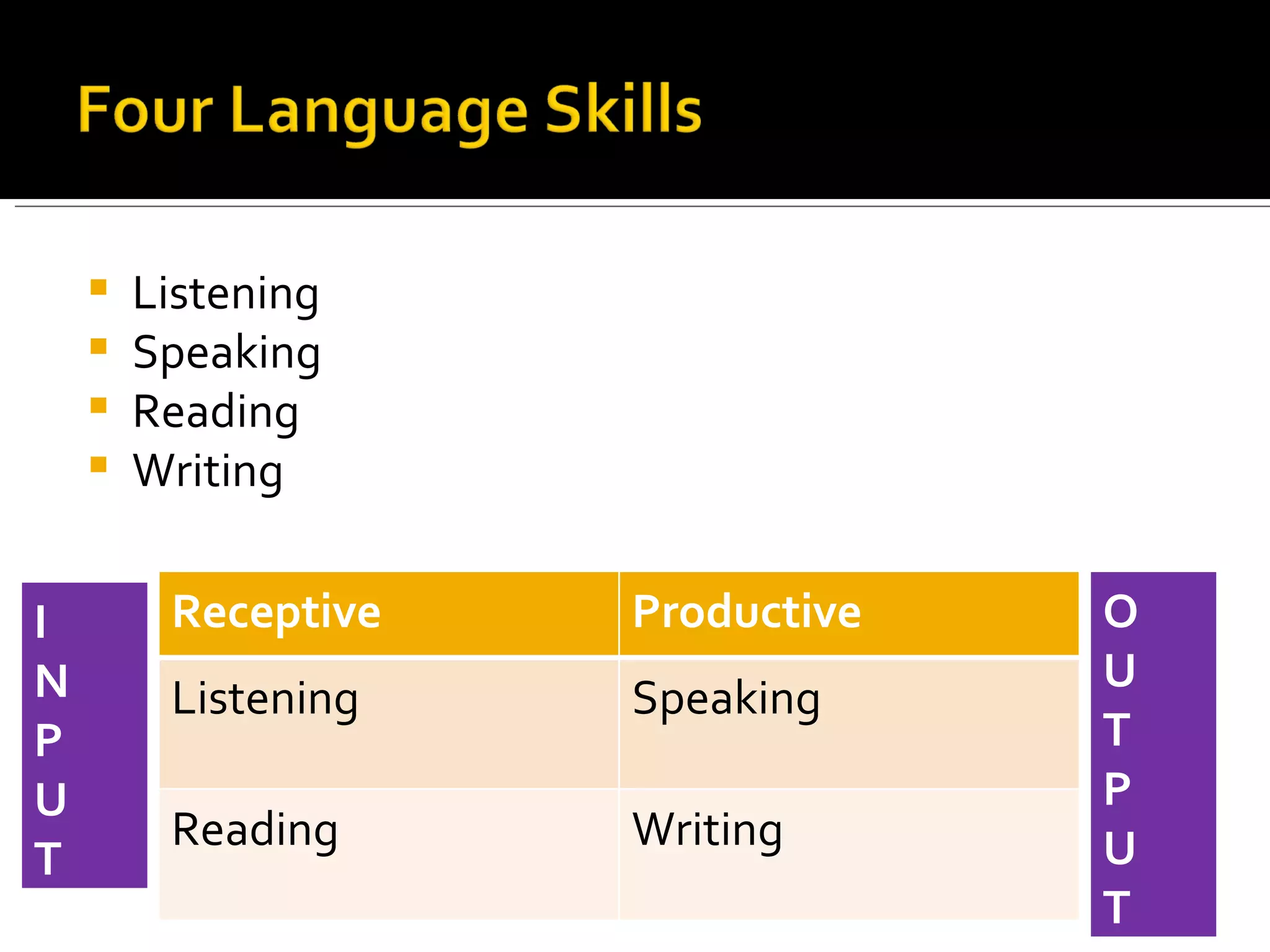 Four language skills | PPT