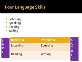 Four language skills | PPT