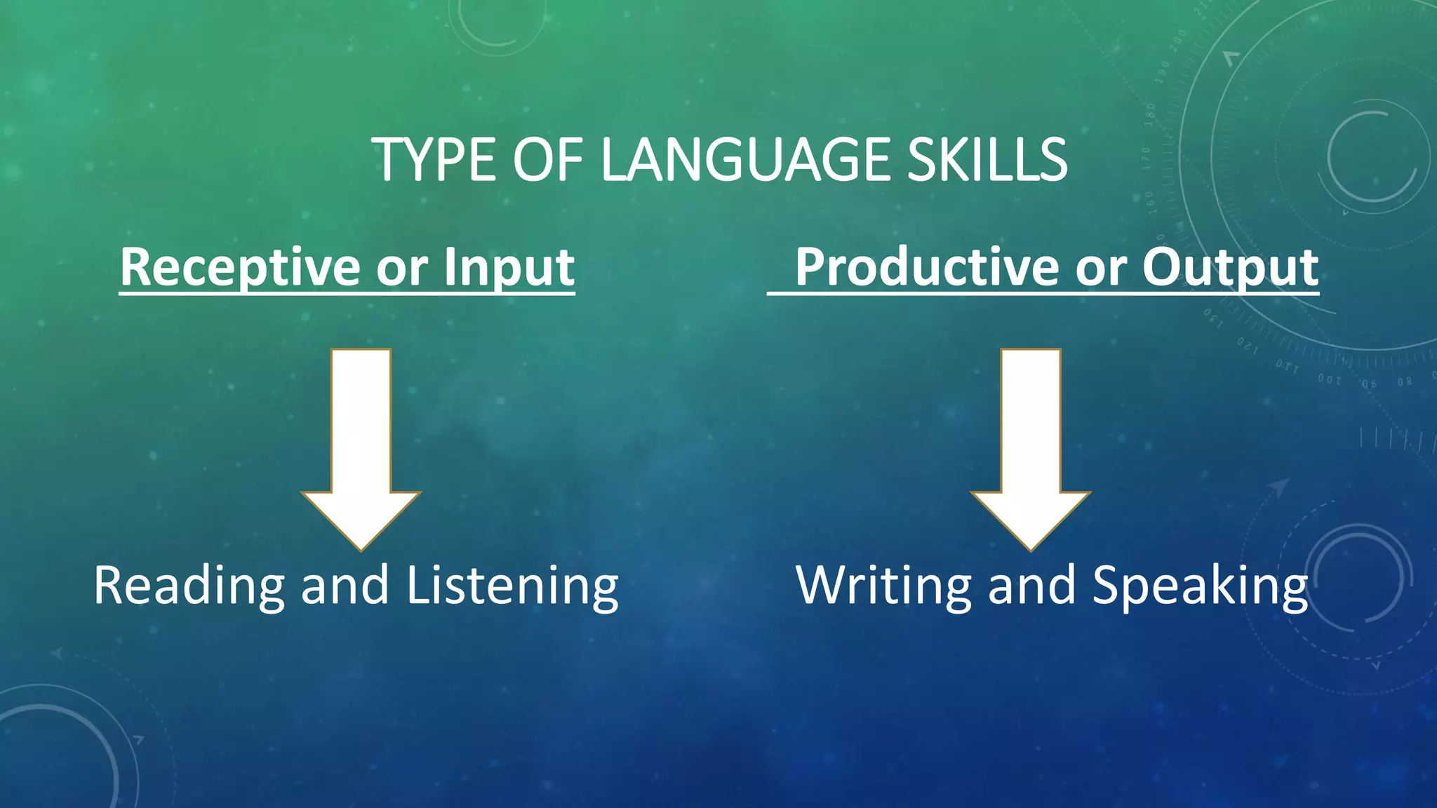 Four language skills of English | PPTX