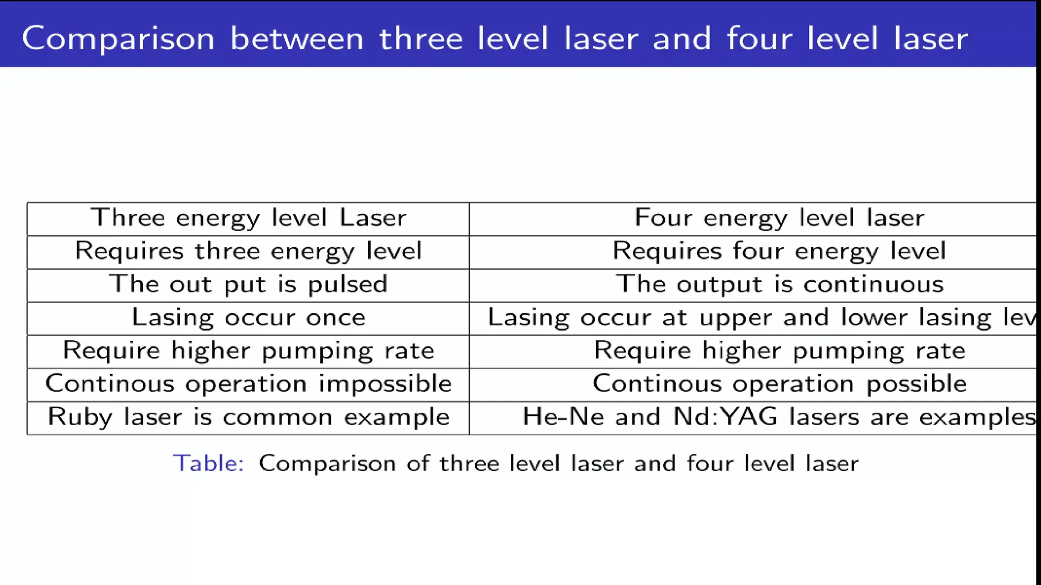 FOUR LEVEL LASER, physics ppt on laser, four level | PDF