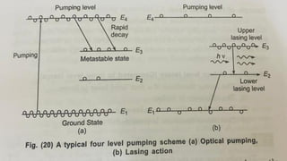 FOUR LEVEL LASER, physics ppt on laser, four level | PDF