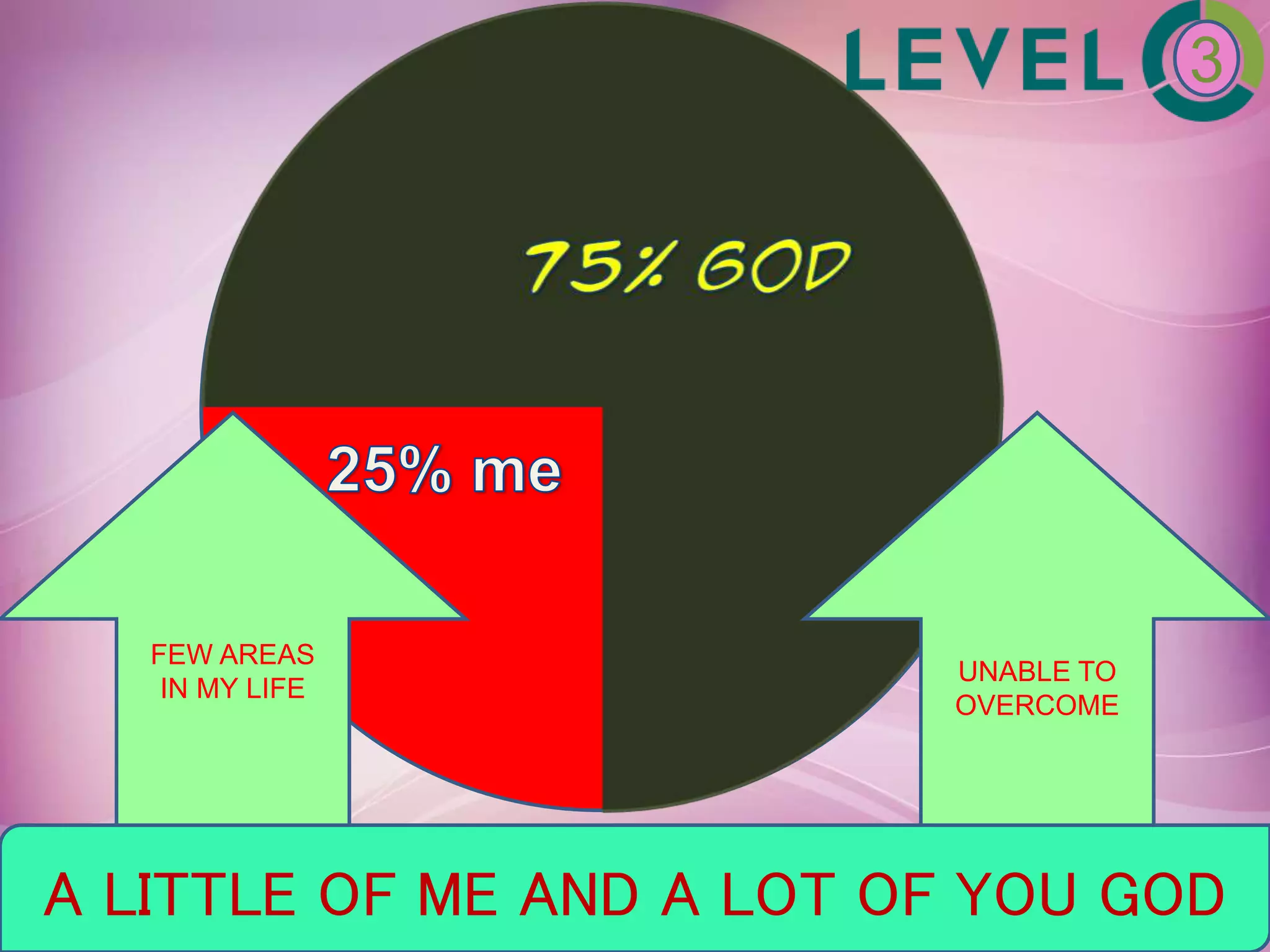 Four levels of christian growth | PPTX
