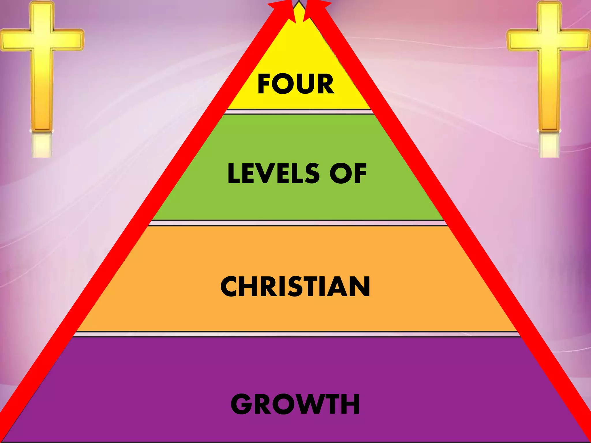 Four levels of christian growth | PPTX