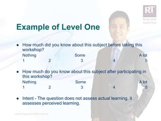 Four Levels Of Evaluation (Kirkpatrick Model) By Ravinder Tulsiani | PPTX