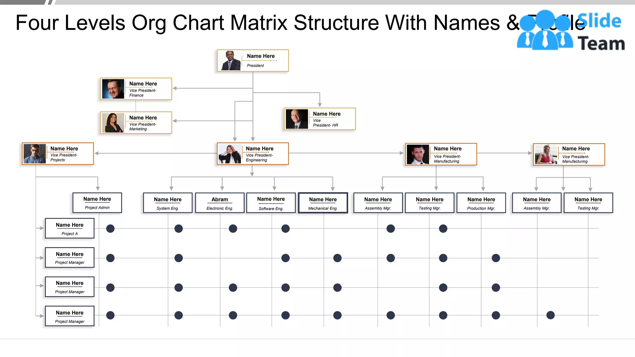 Four Level Organizational Chart with Names and Job Titles | PPT