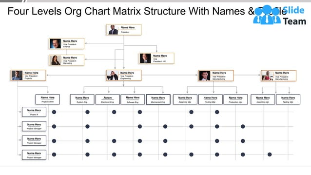 Four Levels Org Chart Matrix Structure With Names And Profile | PPT