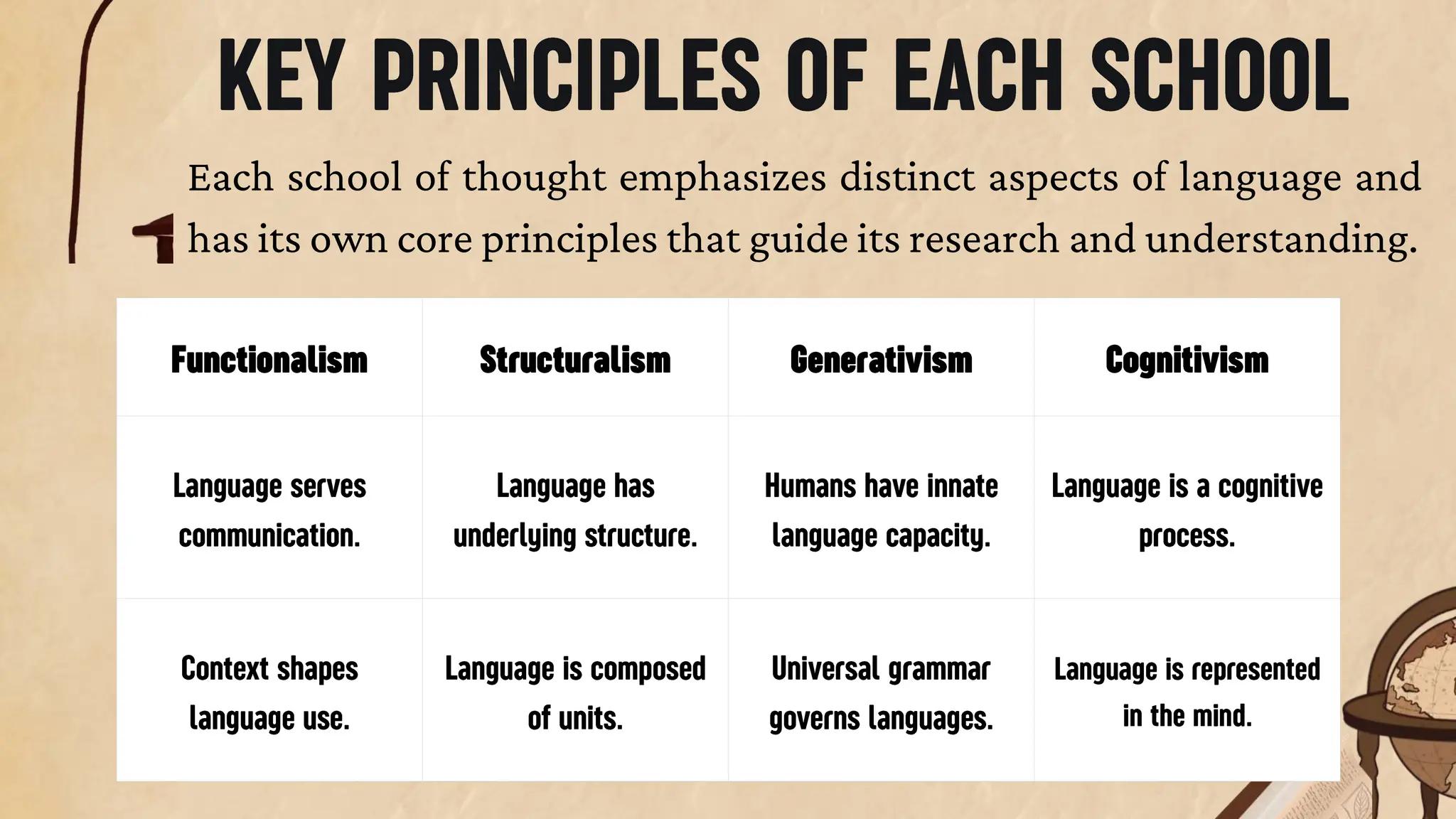 Four Main Linguistic School of Thought by Echavez, Cristy Joy L..pptx