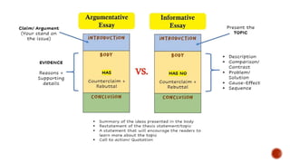Four methods of speech delivery.pptx