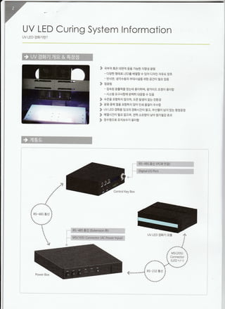 UV LED system | PDF