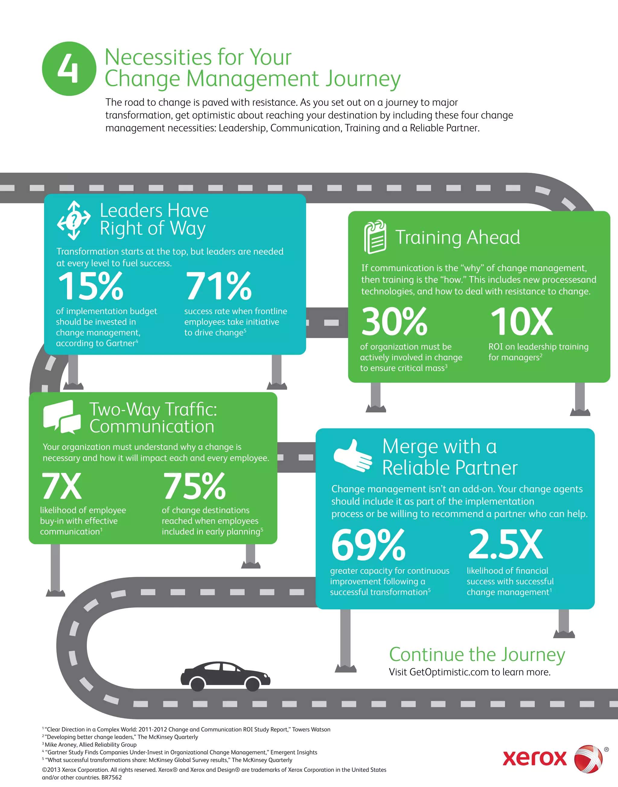 Four Necessities for Your Change Management Journey (Infographic) | PDF