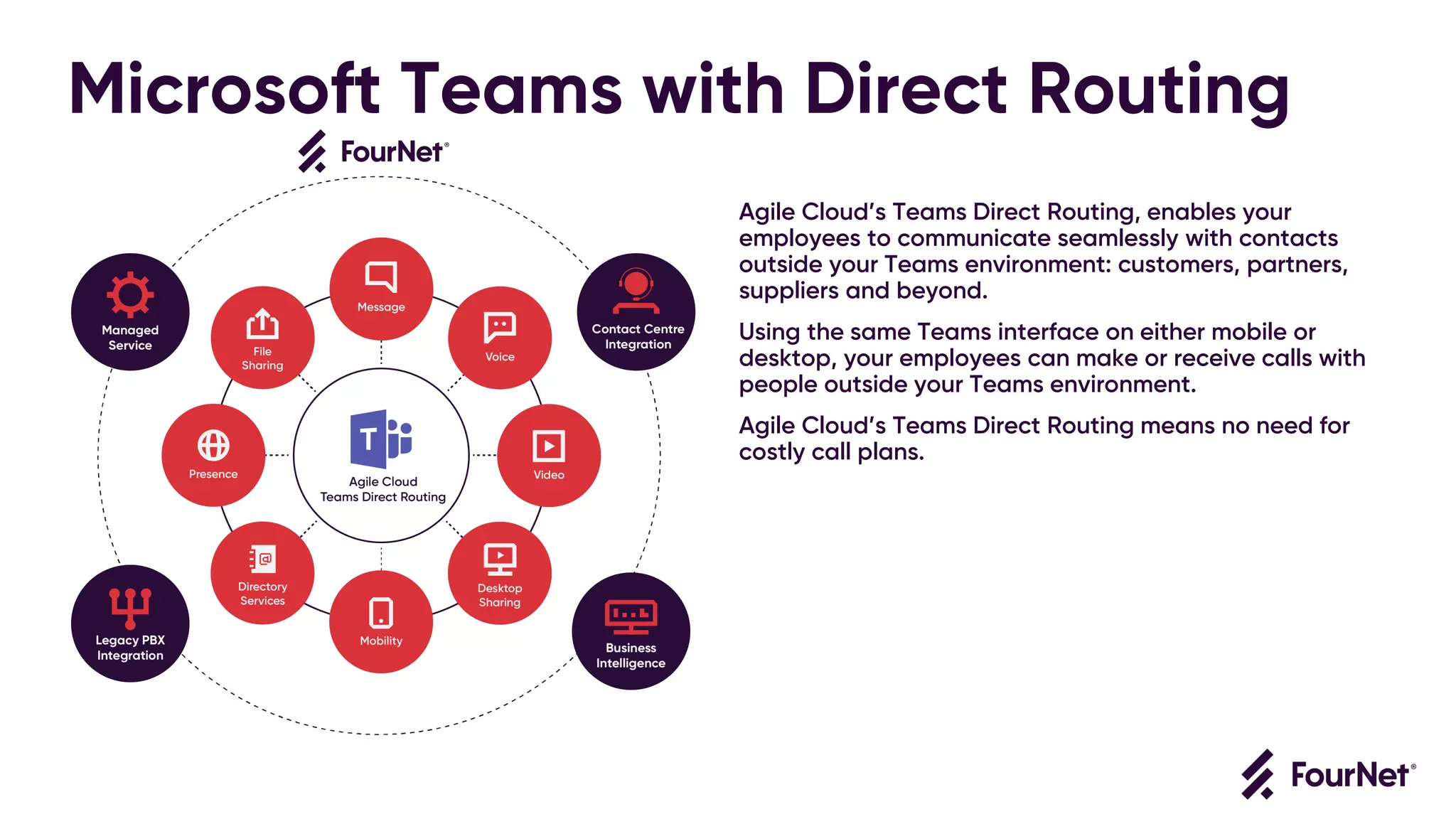 FourNet Microsoft Teams Direct Routing and Contact Centre Integration | PDF