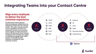 FourNet Microsoft Teams Direct Routing and Contact Centre Integration | PDF