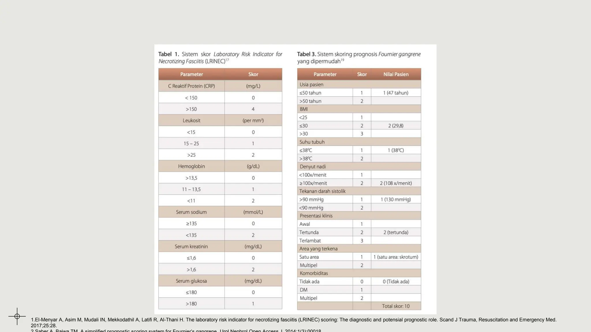 Fournier's Gangrene.pptx