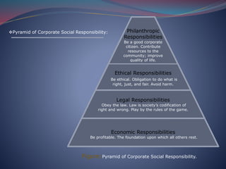 four part definition of CSR,Corporate social responsibility | PPTX