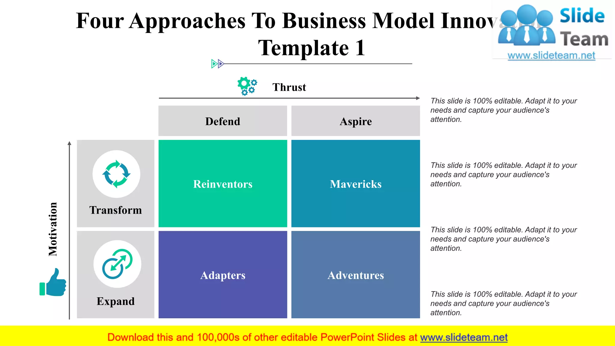 Four Paths To Business Model Innovation PowerPoint Presentation Slides ...