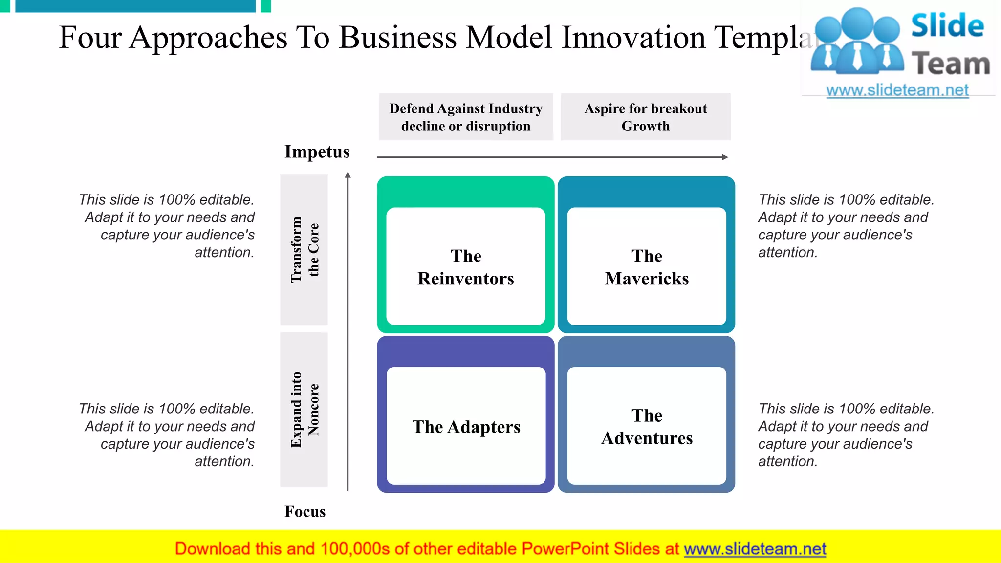 Four Paths To Business Model Innovation PowerPoint Presentation Slides ...