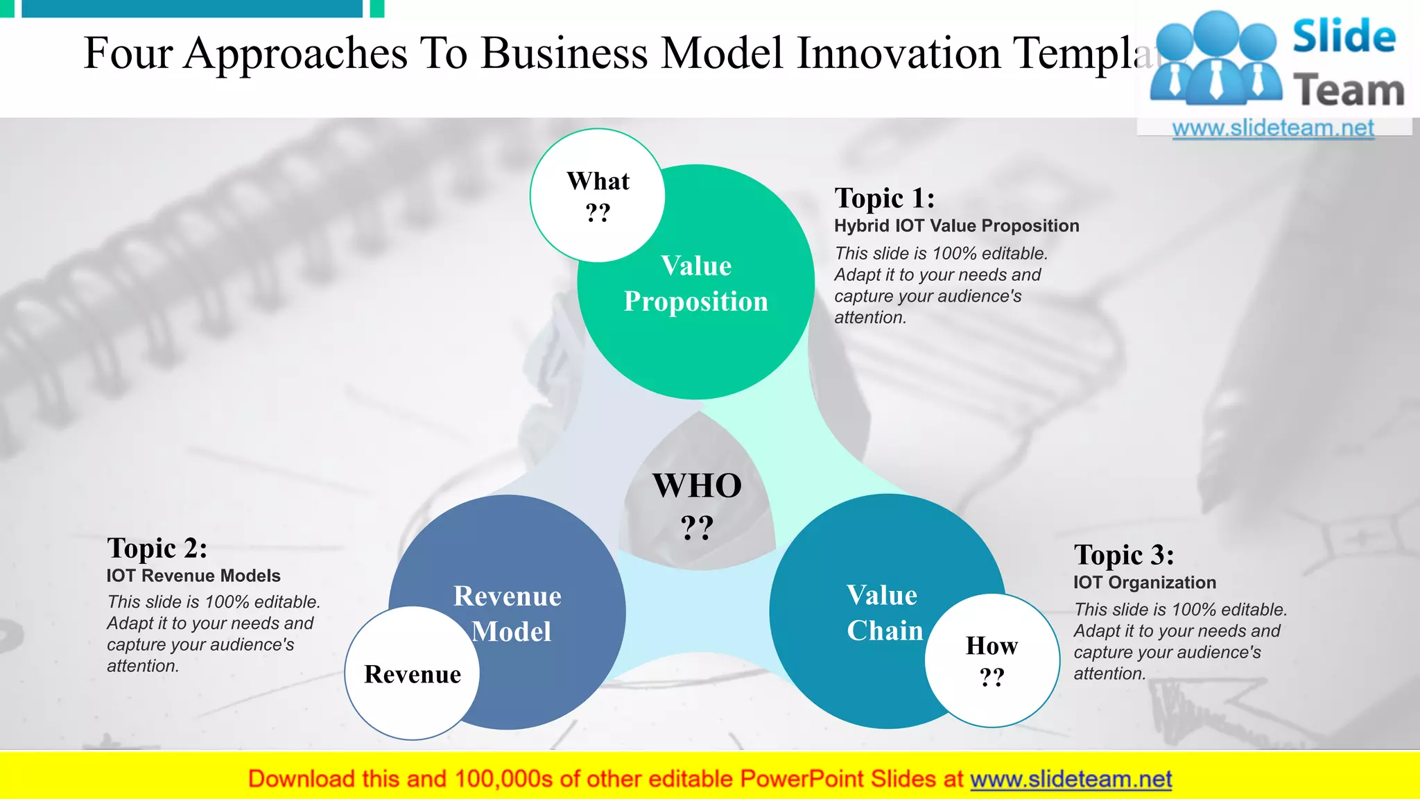 Four Paths To Business Model Innovation PowerPoint Presentation Slides ...