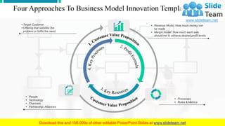 Four Paths To Business Model Innovation PowerPoint Presentation Slides ...