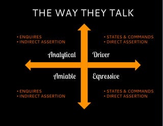 Presentation Skills: How To Deal With The Four Personalities | PDF