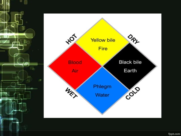 Four personality types part 2 | PPT