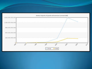 Four phases of economic change 2 | PPT