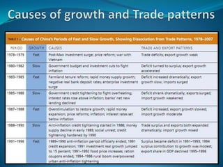 Four phases of economic change 2 | PPT