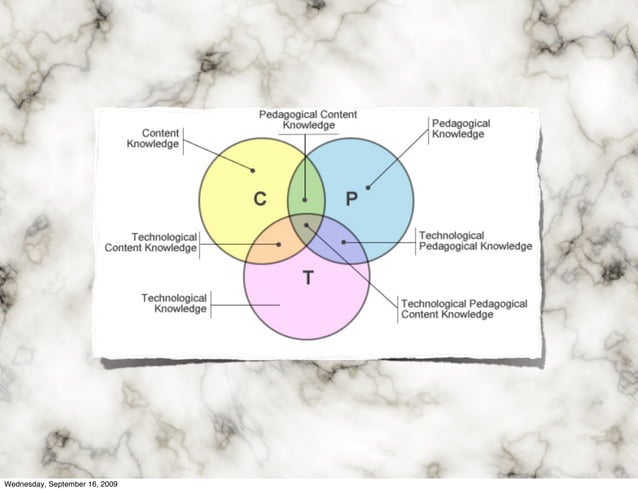 FOUR PILLARS of Technology Integration | PDF
