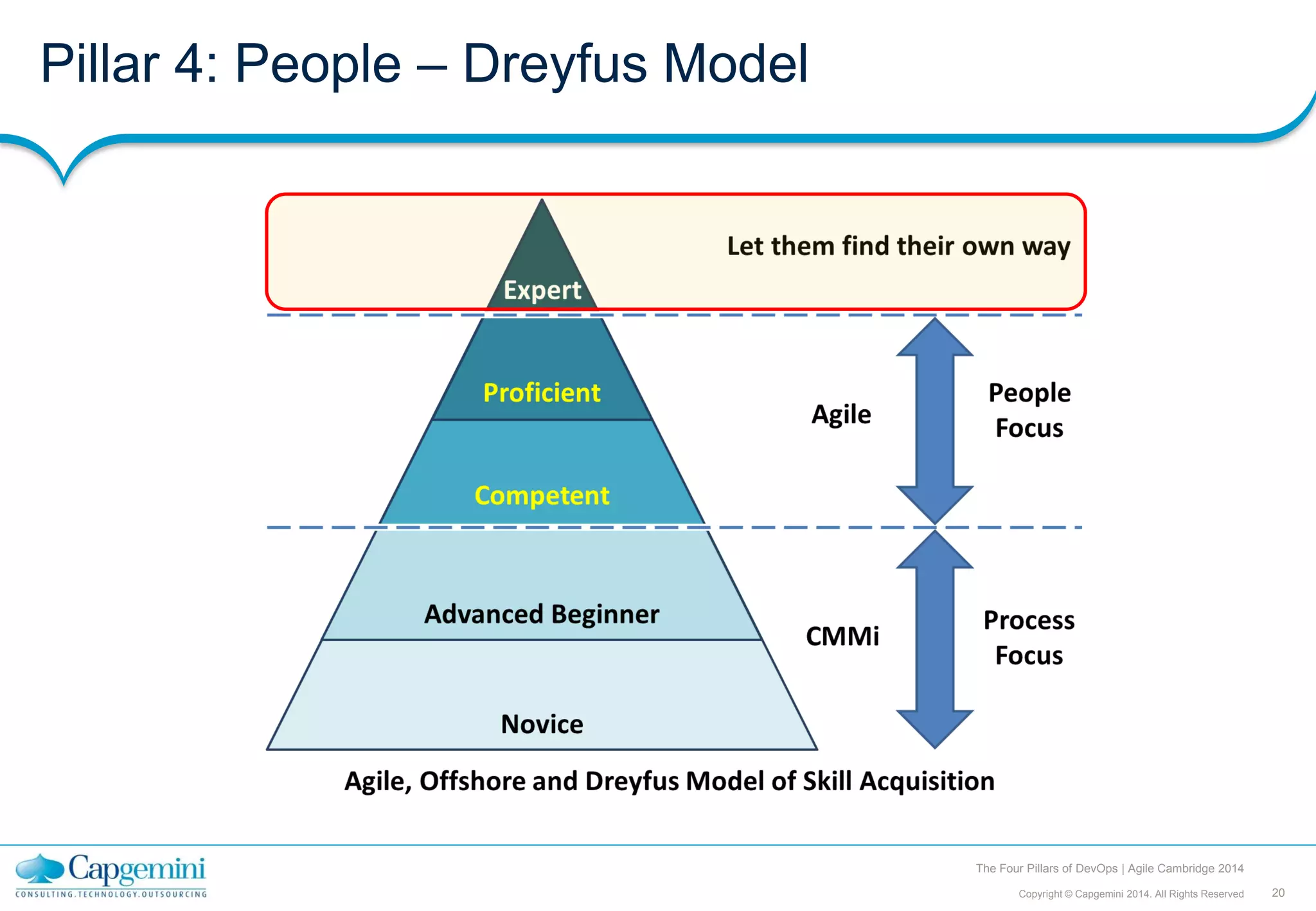 Four pillars of DevOps - John Shaw - Agile Cambridge 2014 | PDF