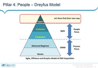 Four pillars of DevOps - John Shaw - Agile Cambridge 2014 | PDF