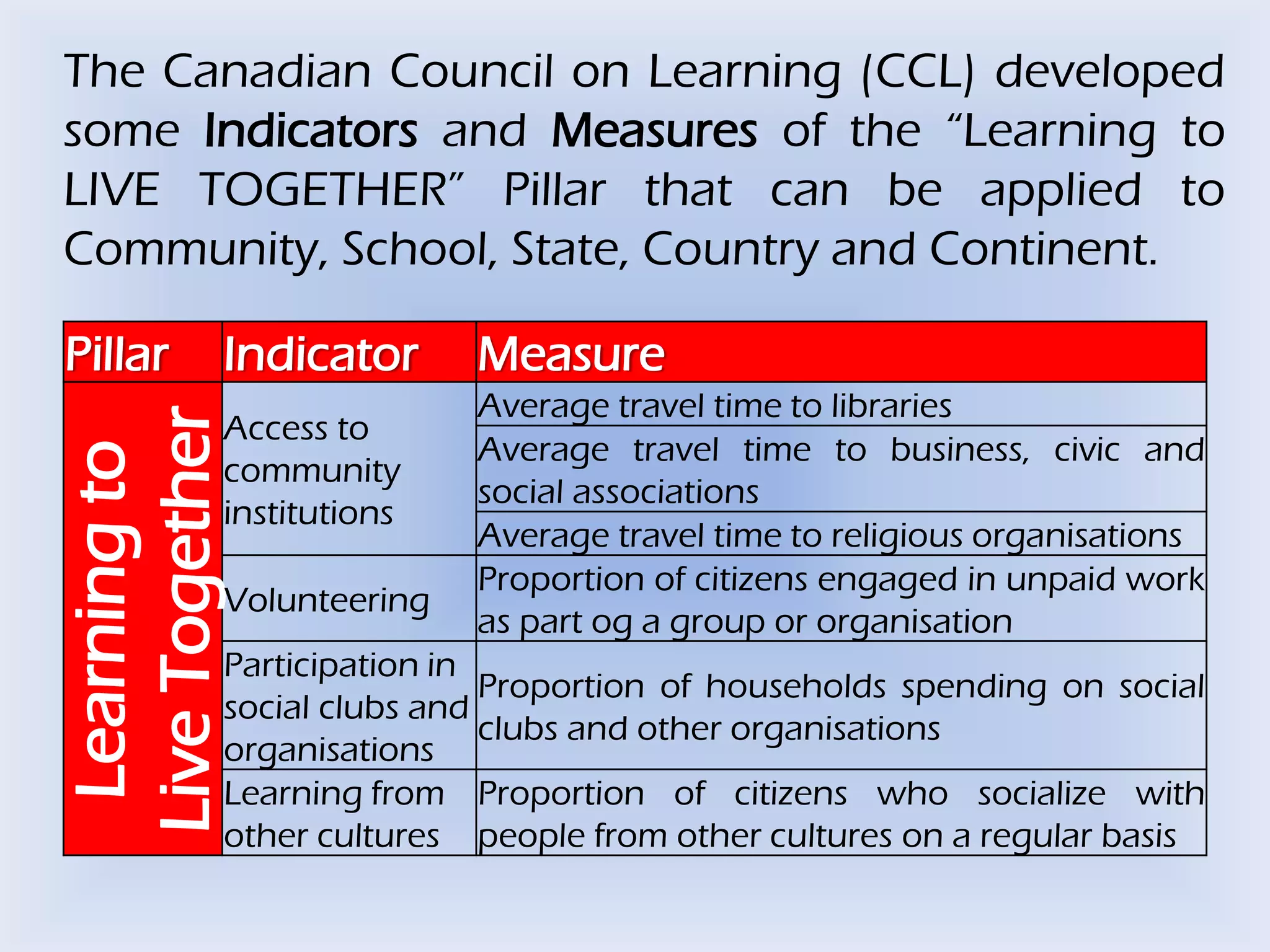 The 4 Pillars of Education | PDF