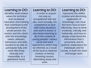 The 4 Pillars of Education | PDF