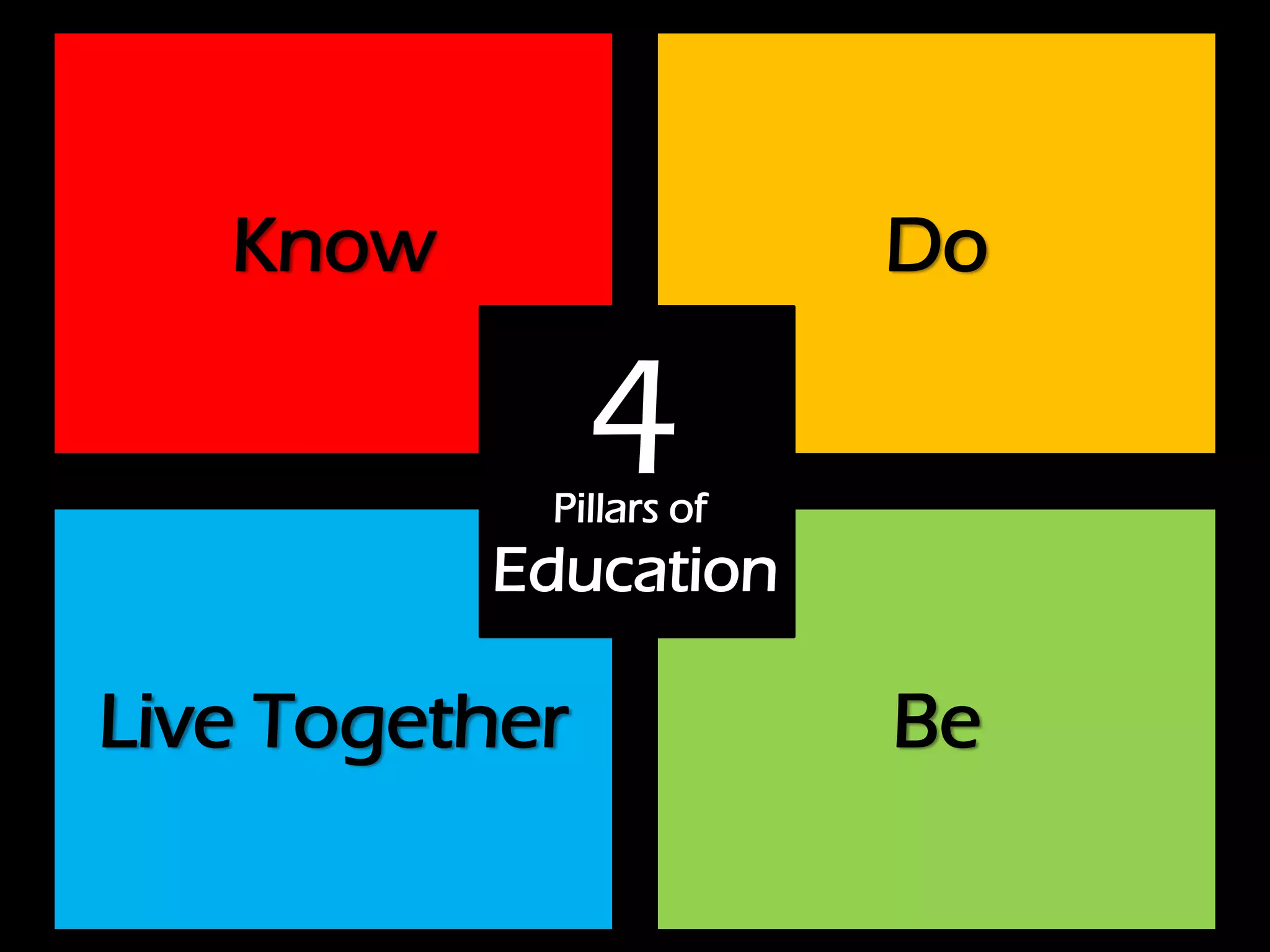 The 4 Pillars of Education | PDF