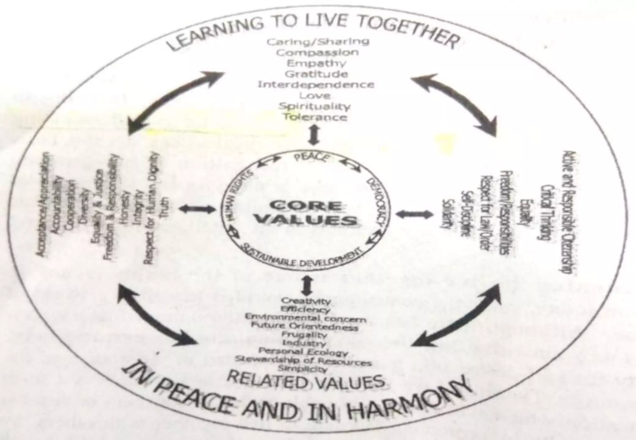 Four Pillars of Education | PPTX