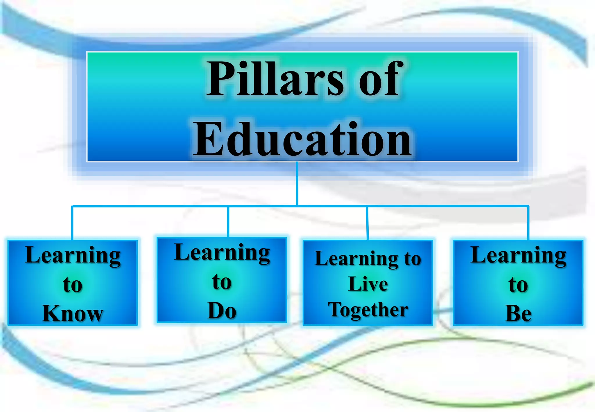 Four Pillars of Education | PPTX
