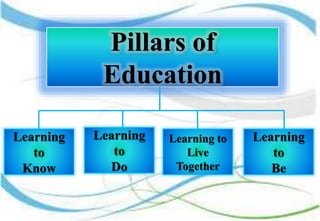 Four Pillars of Education | PPTX