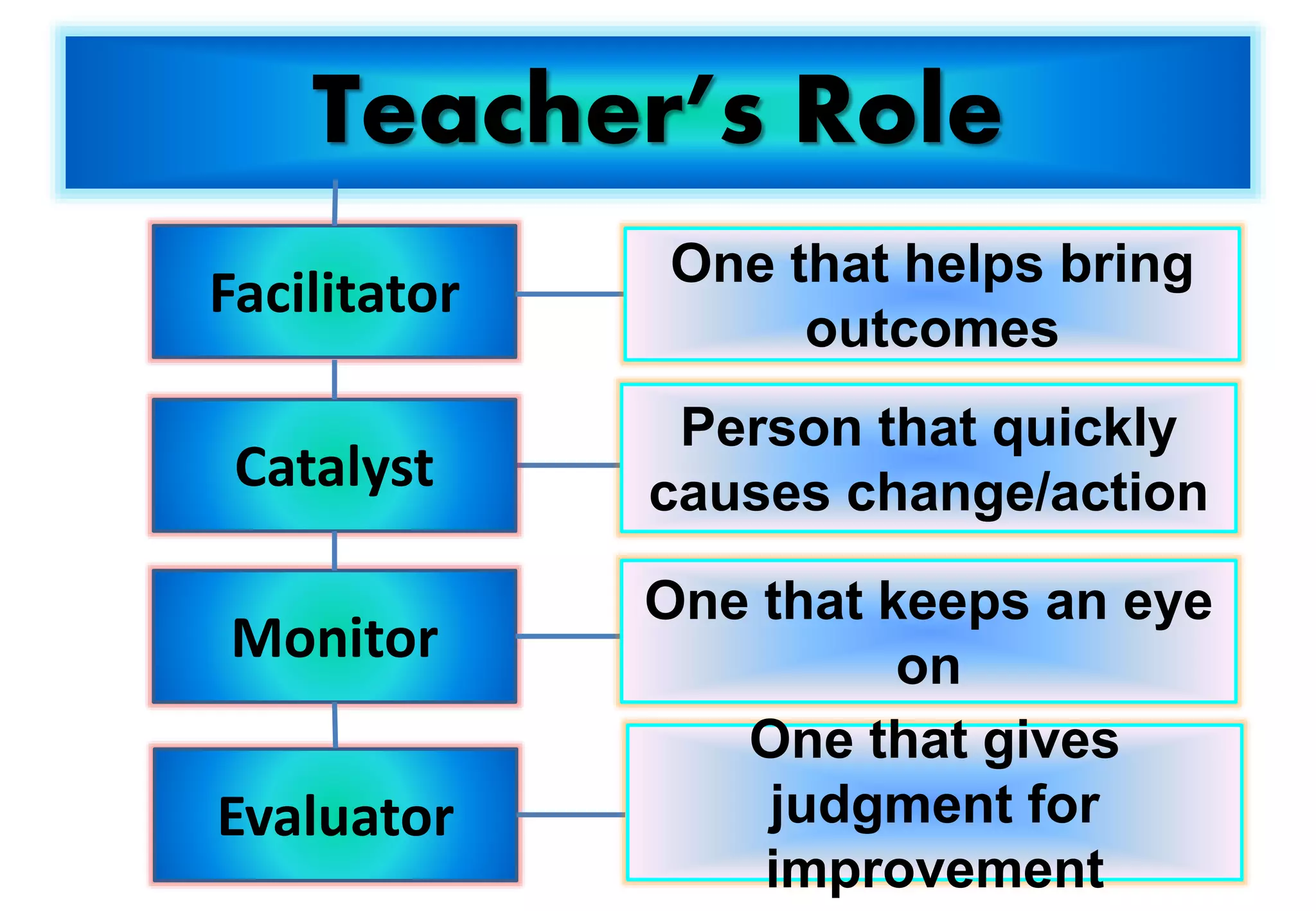 Four Pillars of Education | PPTX