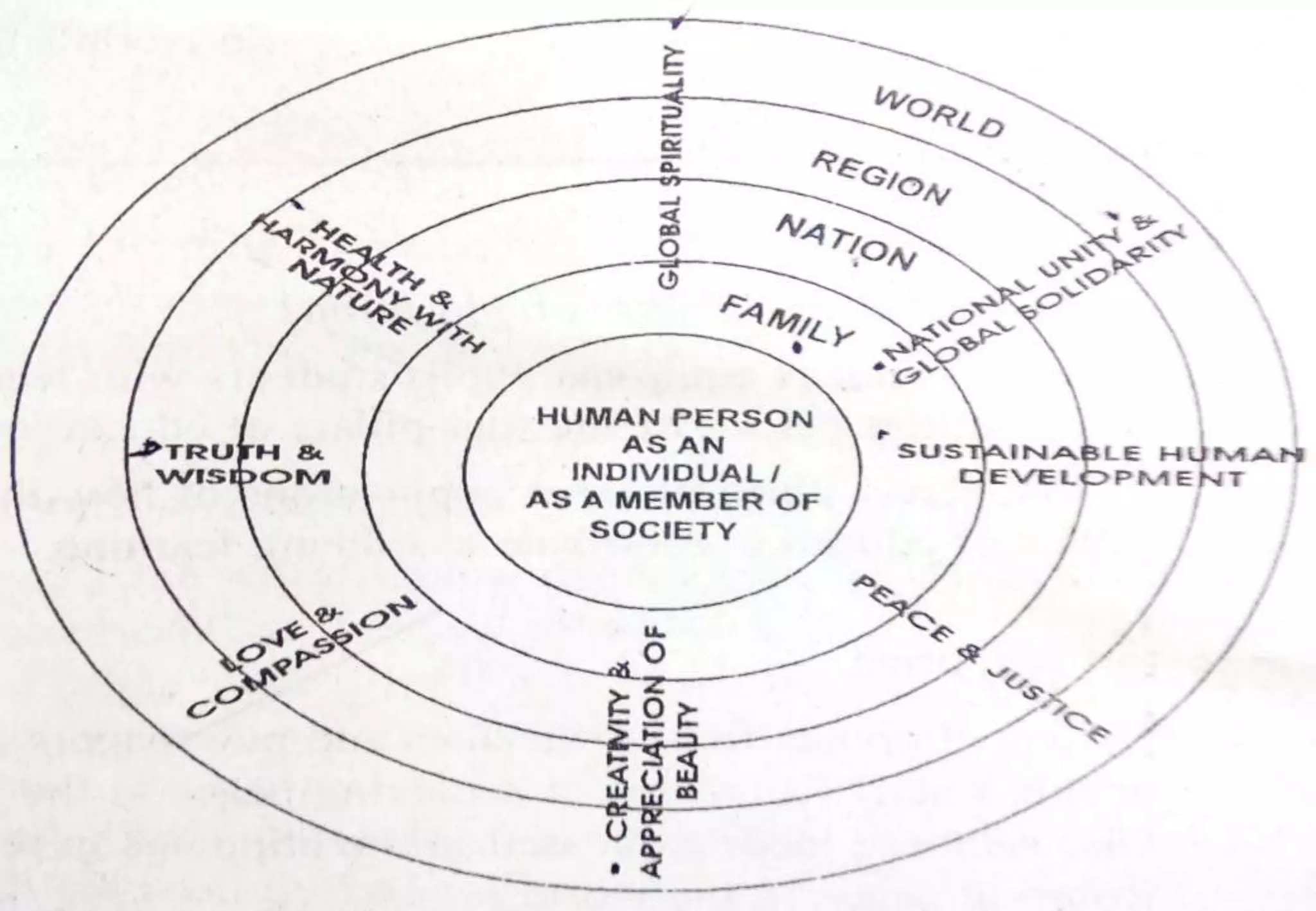 Four Pillars of Education | PPTX