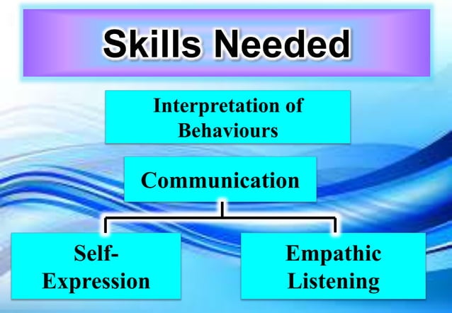 Four Pillars of Education | PPTX