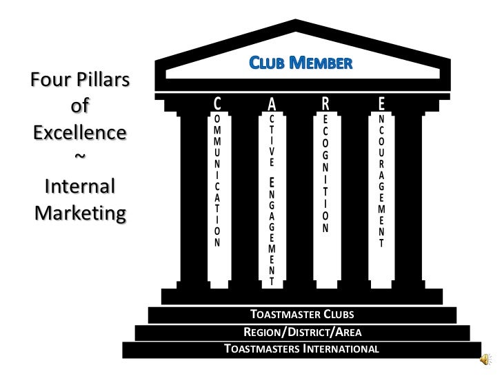 Pillars Of Center Of Excellence at Walter Reece blog